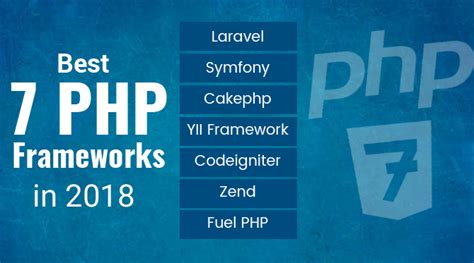 Best Php Frameworks That You Can Not Miss In