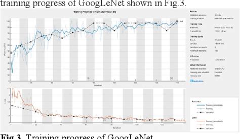 figure 1 from synchrosqueezed wavelet transform based power quality disturbance detection and
