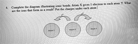 SOLVED Atom X Gives Electron To Cach Atom Y What Complete The Diagram Illustrating Ionic Bonds