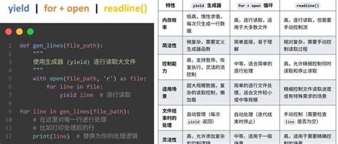 Python使用 Yield生成器for Openreadline 读取并处理大规模数据 知乎