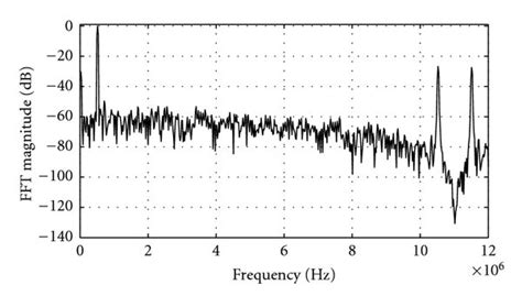 Output Signal Frequency Spectrum Download Scientific Diagram