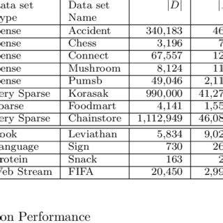 Runtime Seconds Of Pattern Mining Algorithm Without And With