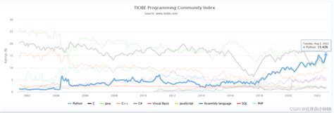 Python 小技巧 Python Pythonmob6454cc7042a2的技术博客51cto博客
