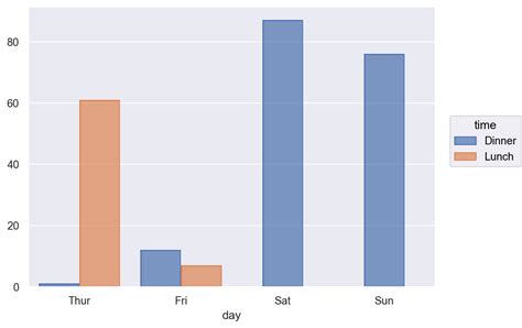 Seabornobjectsdodge — Seaborn 0132 Documentation