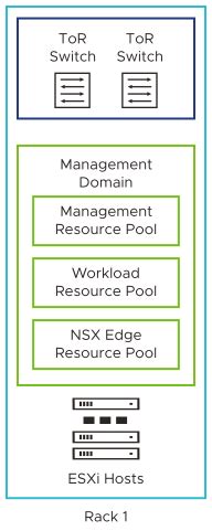 Simplified Deployment Of VMware Cloud Foundation X A Hands On Tutorial Mohamed Imthiyaz