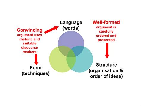 Writing Argument 101 Ppt