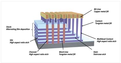探索ai时代的刻蚀技术：解锁未来芯片的秘密 Csdn社区