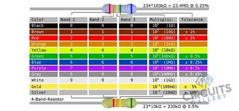 Ohm Resistance Chart A Comprehensive Guide To Understanding Electrical Resistance Circuits