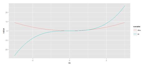 R Plotting Two Lines In The Same Graph In Ggplot2 Stack Overflow