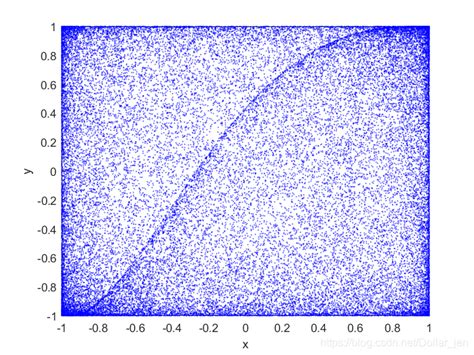 混沌系统二维logistic Icmic级联映射的matlab实现（2d Licm）二维logistic混沌系统做图像加密的tara的