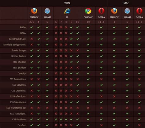五大主流浏览器css3和html5兼容性大比拼 快科技 科技改变未来