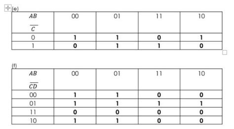 Solved Task 1 Simplifying Two Input Boolean Functions