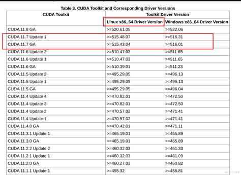 Ubuntu 2004 安装nvidia显卡驱动cuda 117cudnn51cto博客ubuntu 1804安装nvidia显卡驱动