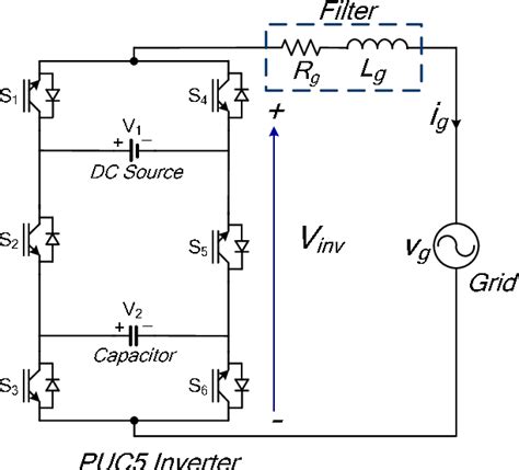 Figure 2 From Design Of Pulse Width Modulator Based Sliding Mode Control Smc Pwm For Sensor