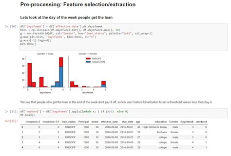 Do Classification Clustering Image Processing Sentiment Analysis Tasks By Hamzaasif24 Fiverr
