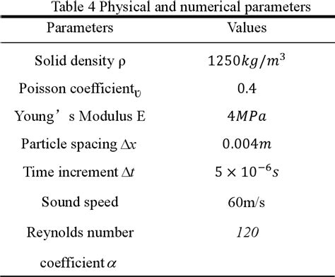 Figure 13 From An Updated Lagrangian Particle Hydrodynamics Ulph