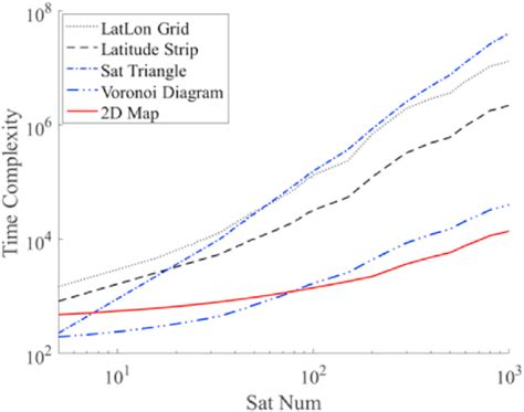 relationship between time complexity and satellite number download