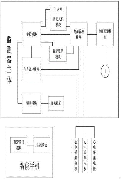 Remote Electrocardiogram Monitoring And Diagnosis System Eureka Patsnap