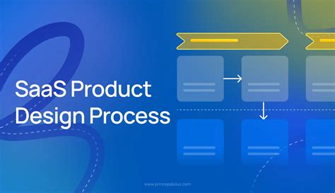 B2B SaaS Product Design Process Growth Focused Easy
