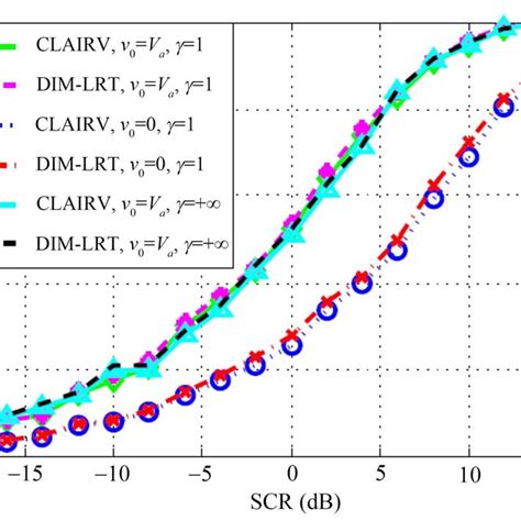 Characteristics Of Wideband And Narrowband Radars Download Table
