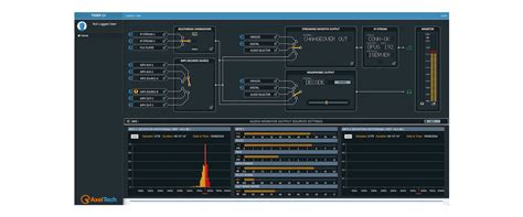 FM Stereo Generator MPX Stereo TIGER E3 E5