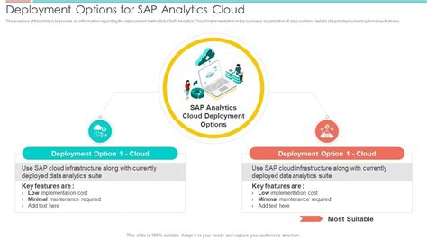 SAC Planning And Implementation Deployment Options For SAP Analytics Cloud Icons PDF