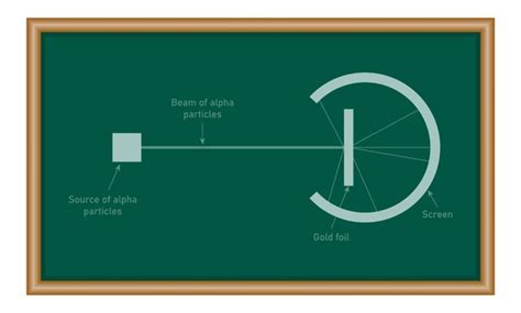 Alpha Particle Deflection Over 12 Royalty Free Licensable Stock Illustrations And Drawings