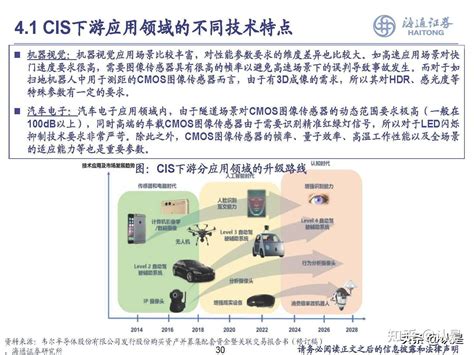Cis行业研究：智能硬件之“视网膜”，国产cis的三次崛起机遇 知乎