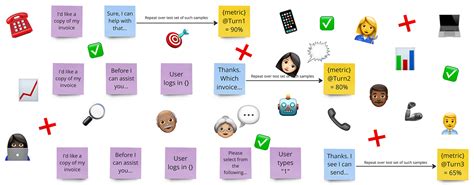 Mlops Day 7 Building And Containerizing An End To End Machine Learning Pipeline By Siddharth
