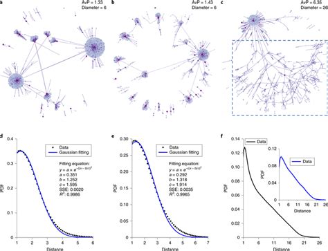 Modeling Information Diffusion In Implicit Networks At Maddison Loch Blog