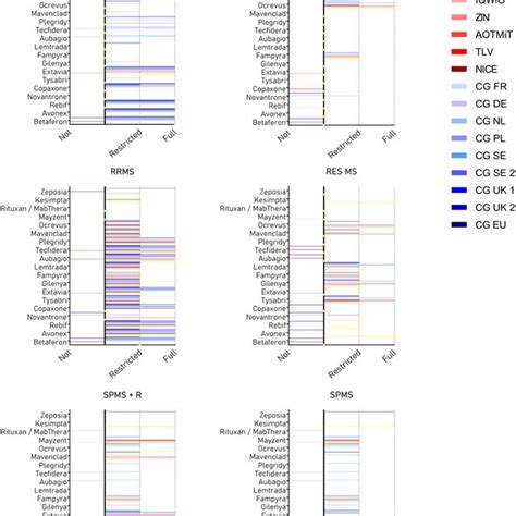 Overview Of The Included Health Technology Assessment HTA Reports And Download Scientific