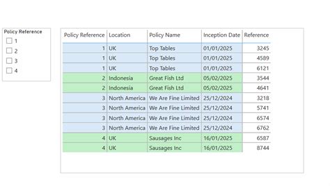 solved re grouping rows in a table based on a matching v microsoft fabric community