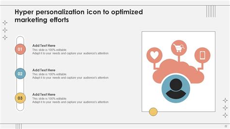 Hyper Personalization Powerpoint Ppt Template Bundles Crp Ppt Sample