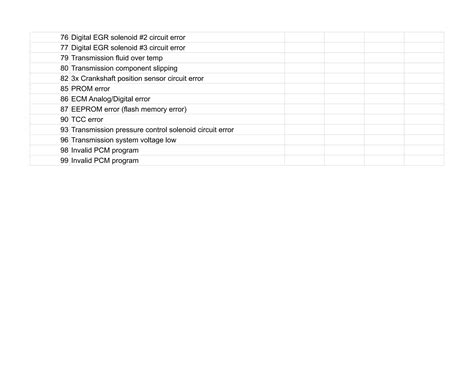 GM OBD1 Code List PDF PPT
