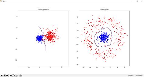 Python实现knn图片分类github Professor98911pythoncomputervision 9 Image