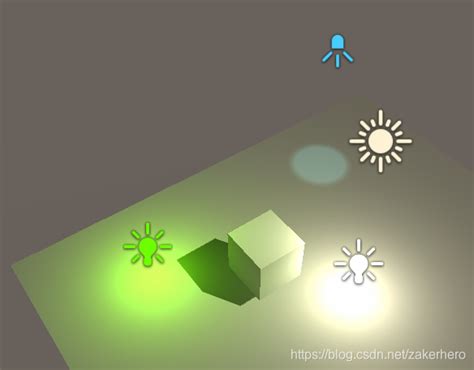 Unity Urp管线下多光源渲染unity Urp 灯光数量 Csdn博客