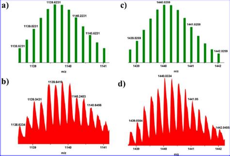 Calculated Top And Experimental Bottom Isotopic Distribution