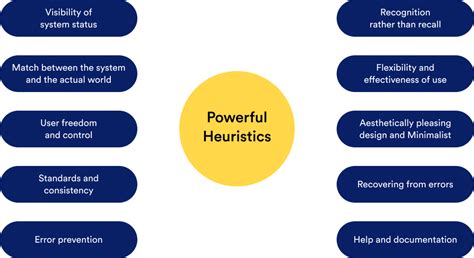 Revamp Your Designs Using Powerful Heuristic Methods Originux Studio