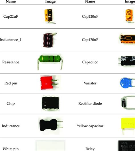 Multi Scene Electronic Components Dataset Categories And Corresponding Download Scientific