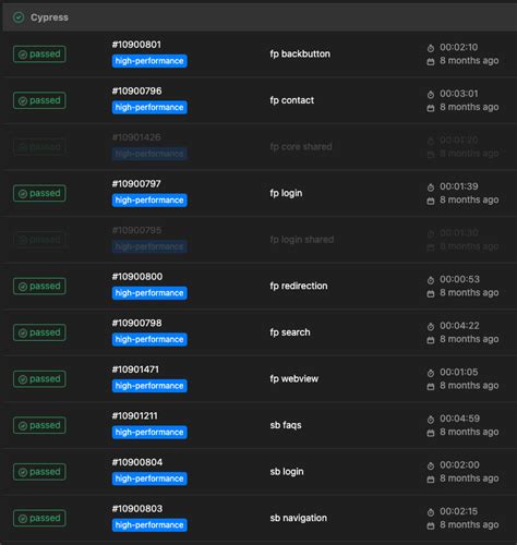 Faster Pipelines With Knapsack Pro By Parallelizing Cypress Tests On