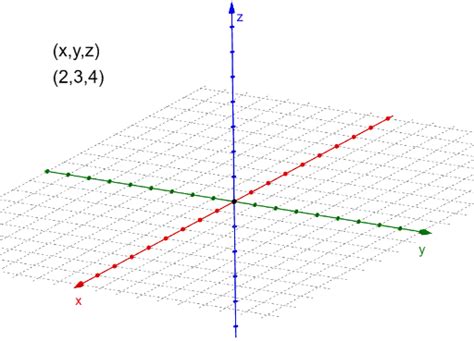 Graphing In 3d Geogebra