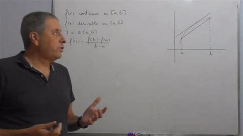 Descubre el Teorema de los Incrementos Finitos una clave para el éxito 2025