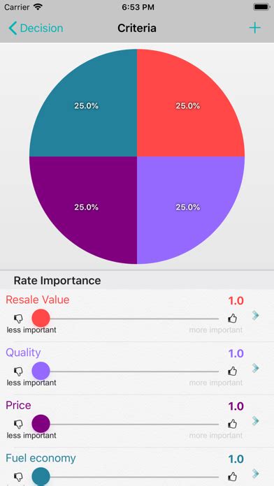 FYI Decision Making Best Choices For Home Business Screenshot