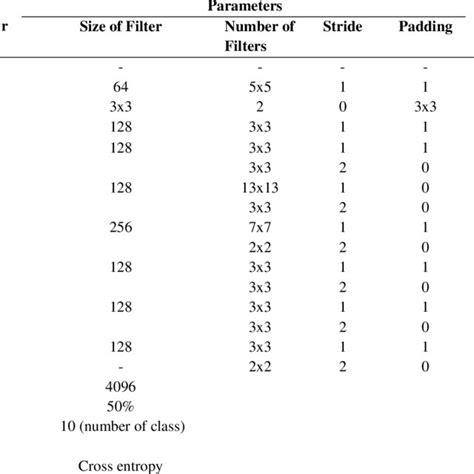 Randomly Chosen Samples Of The Pistachio Dataset Download Scientific