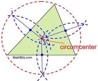 Circumcenter Construction