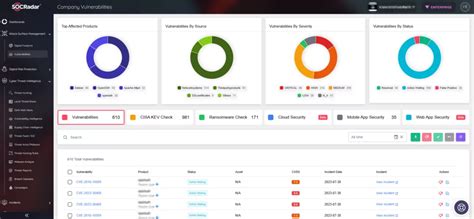 High Severity Vulnerabilities In Codesys V3 Sdk And Pythons Urllibparse Library Socradar