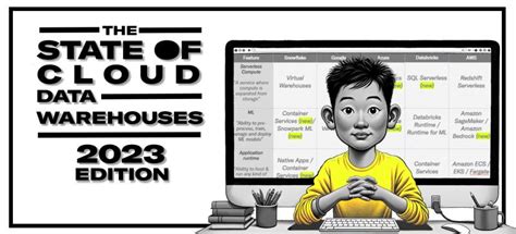 recordly on linkedin datawarehouse datavalue businessdata