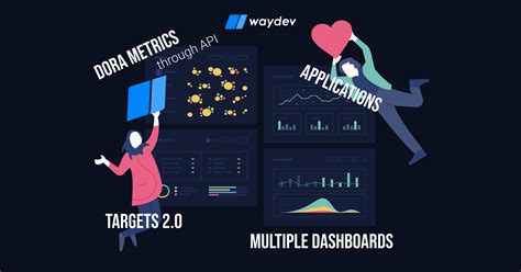 Engineering KPIs Metrics Examples For Dev Teams Waydev