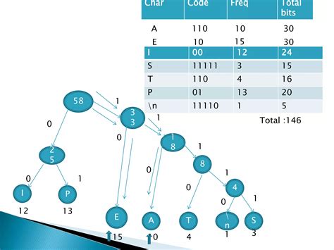 Computer Operating System Greedy Algorithm Ppt