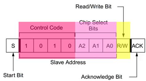 14 玩转stm32之iic通信详解(软件模拟篇)看这篇就够了stm32模拟iic Csdn博客 14 玩转stm32之iic通信详解(软件模拟篇)看这篇就够了stm32模拟iic Csdn博客